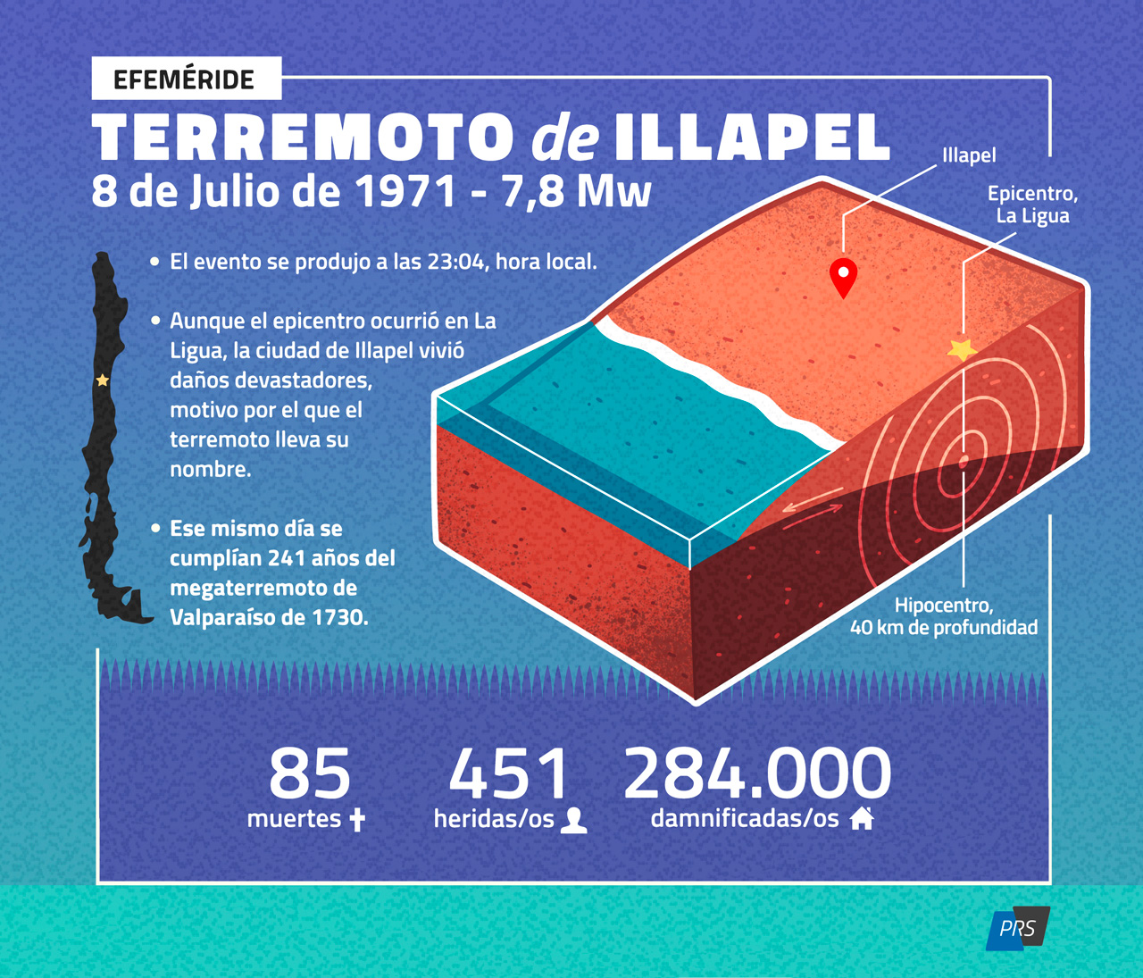 Terremoto 8 de julio de 1971: de la tragedia a la creación – Programa ...